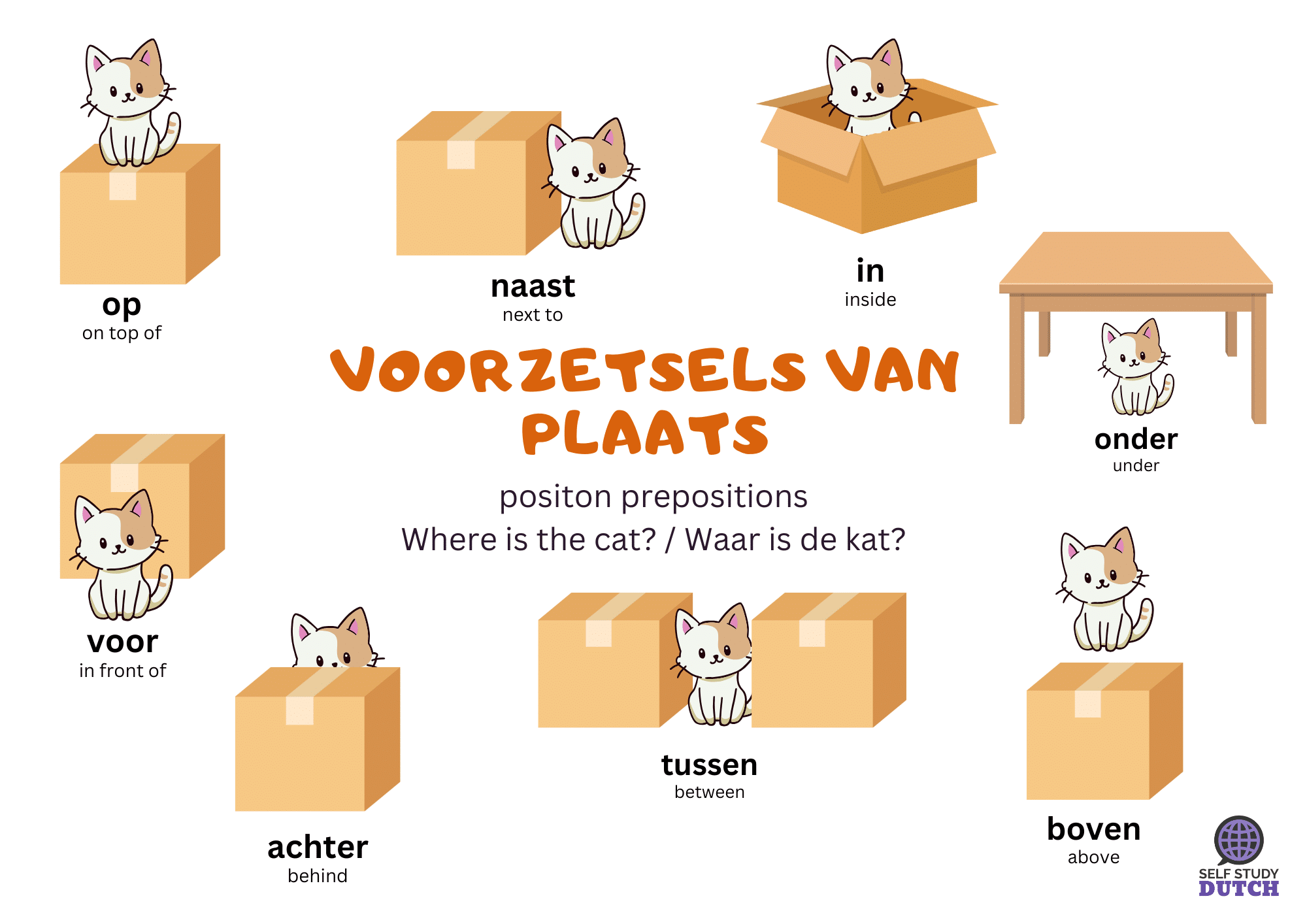 Prepositions of place - Voorzetsels van plaats Interactive Word List ...